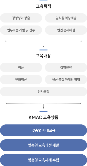 KMAC - 대한민국 No.1 경영컨설팅